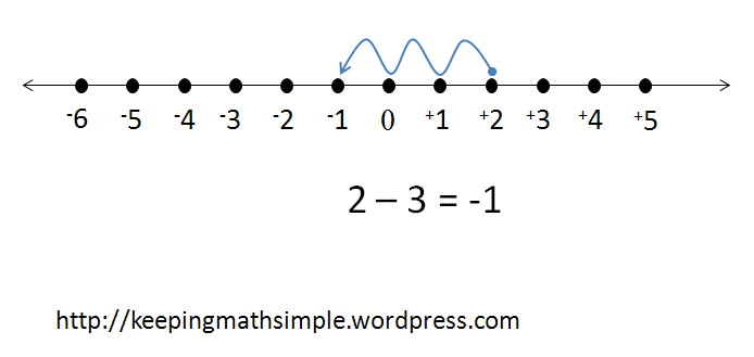 Subtracting Integers Using Numberline Why It Doesn t Help The Learning Subtracting Integers Using Numberline Why It Doesn t Help The Learning